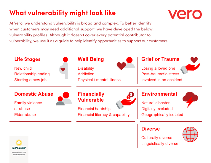 Supporting customers experiencing vulnerability | Vero NZ